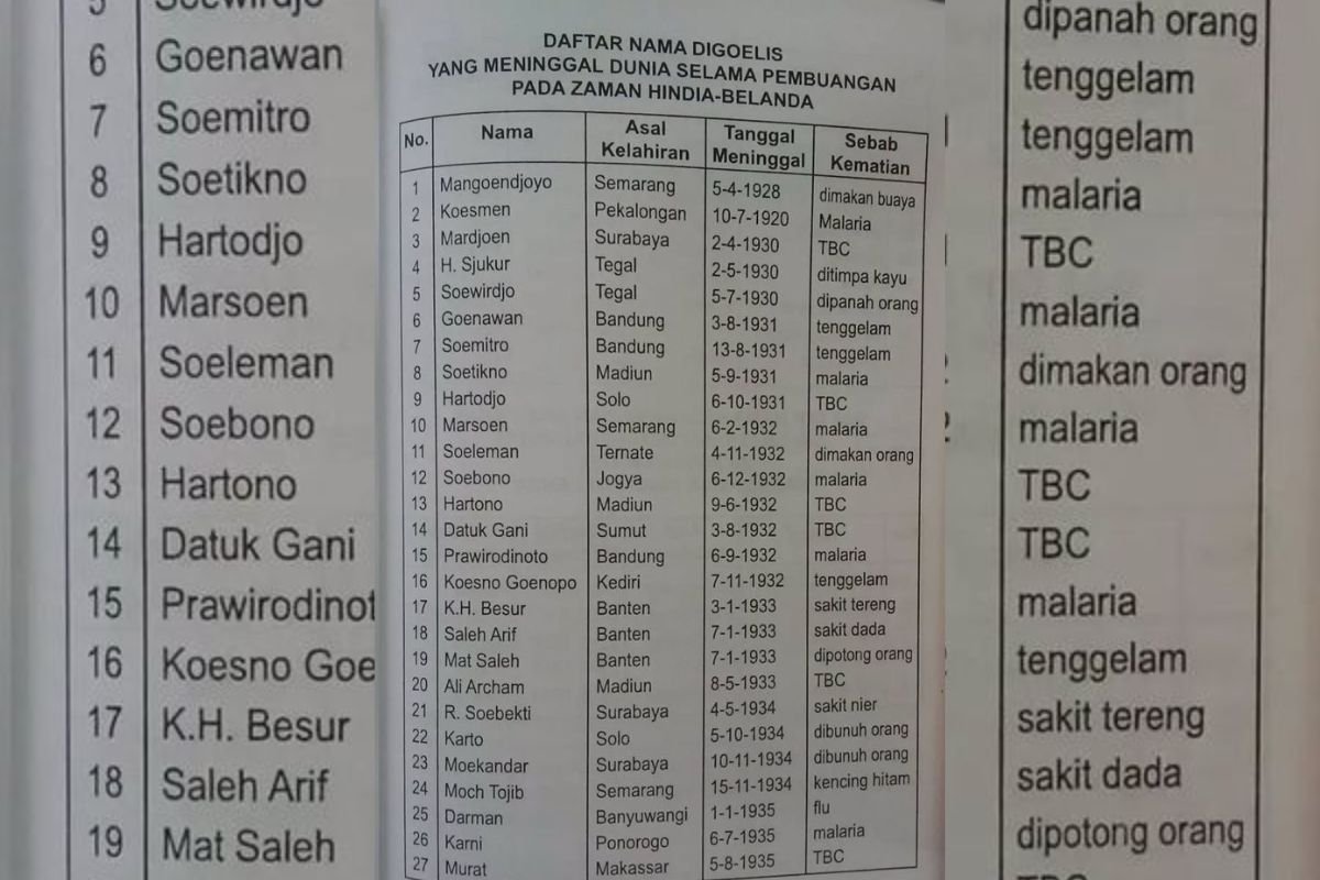 Boven Digoel, Penjara Paling Kejam di Indonesia, Ada yang Meninggal ...