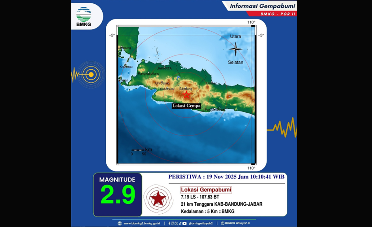 Gempa Bandung Hari Ini, Dipicu Aktivitas Sesar Aktif